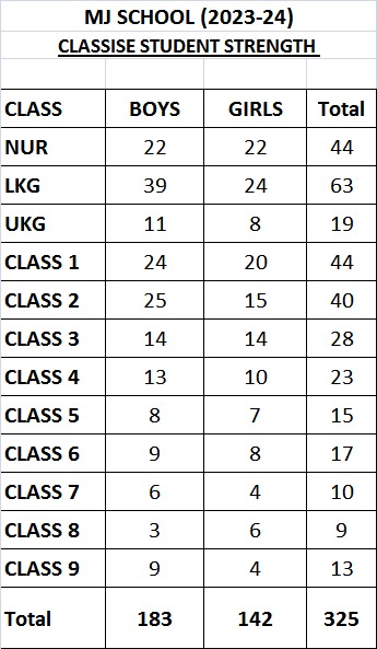 WELCOME TO MJ SCHOOL